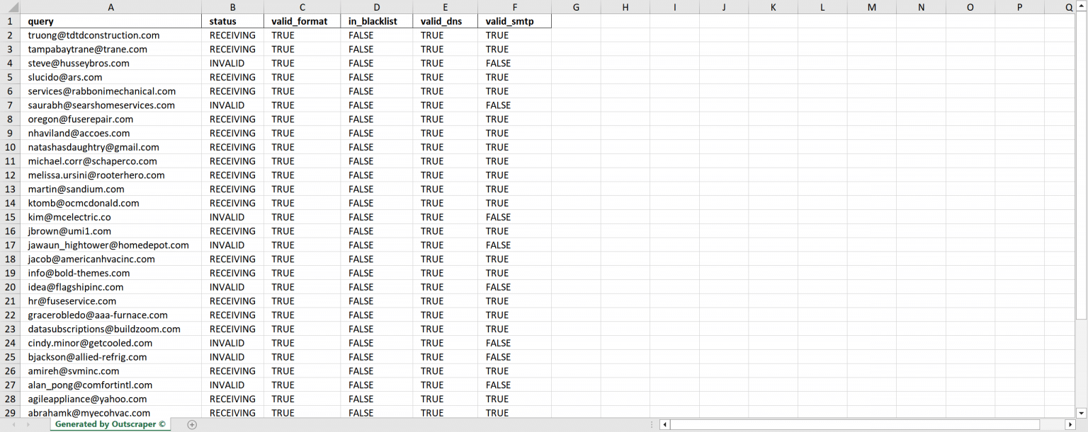 How to Reduce Email Bounce Rate With Email List Cleaning Service? | Outscraper
