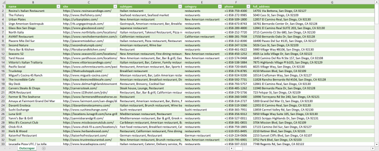 How Can I Extract Restaurants Data From Google Maps? | Outscraper