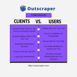 The Difference Between Clients and Users and Why This Distinction Is ...
