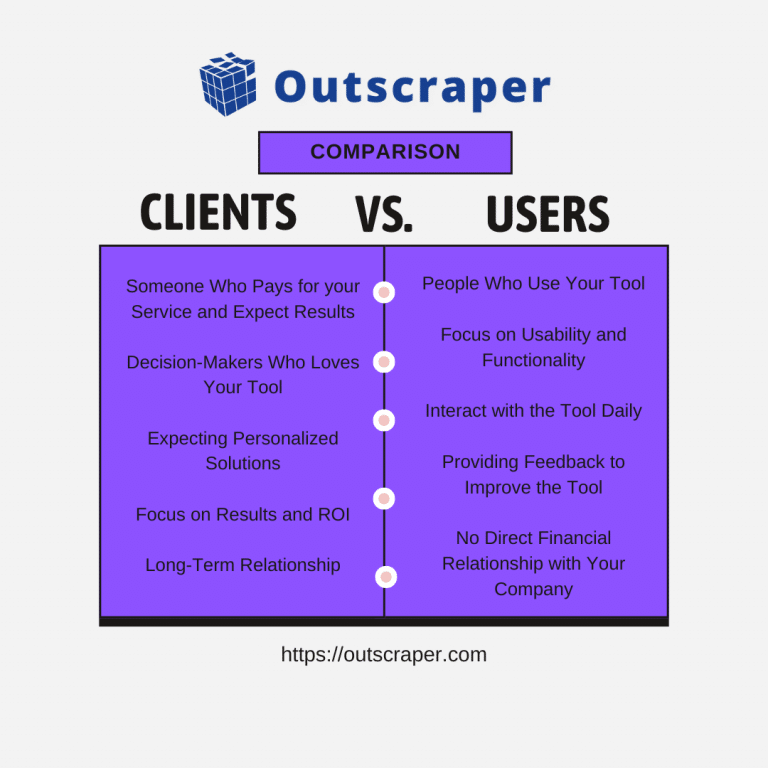 The Difference Between Clients and Users and Why This Distinction Is Critical Outscraper